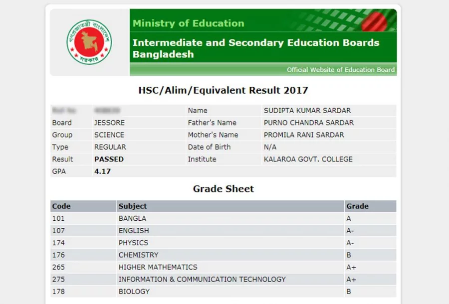 HSC results: Satkhira student gets 63 out of 50