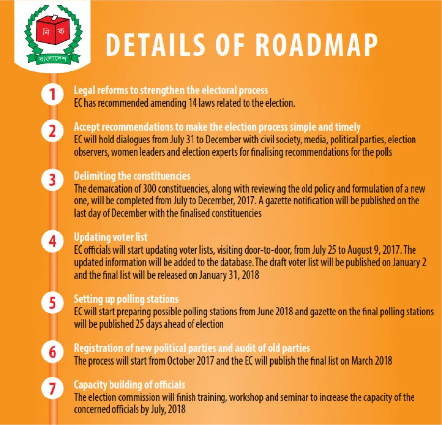 EC publishes roadmap, says use of EVMs still possible