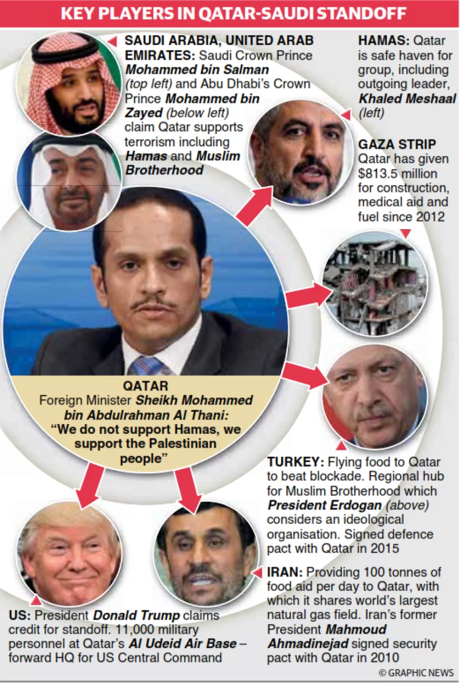 Deadline for Qatar is over. What’s next?