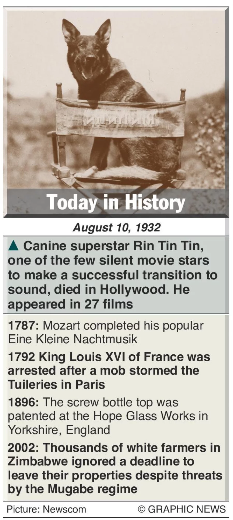 August 10: What happened this day in history