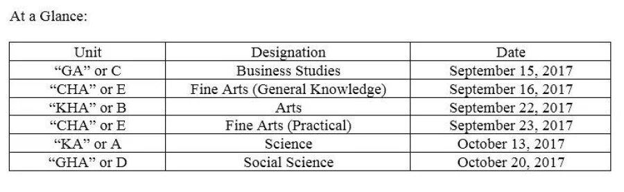 DU to add 253 seats this year