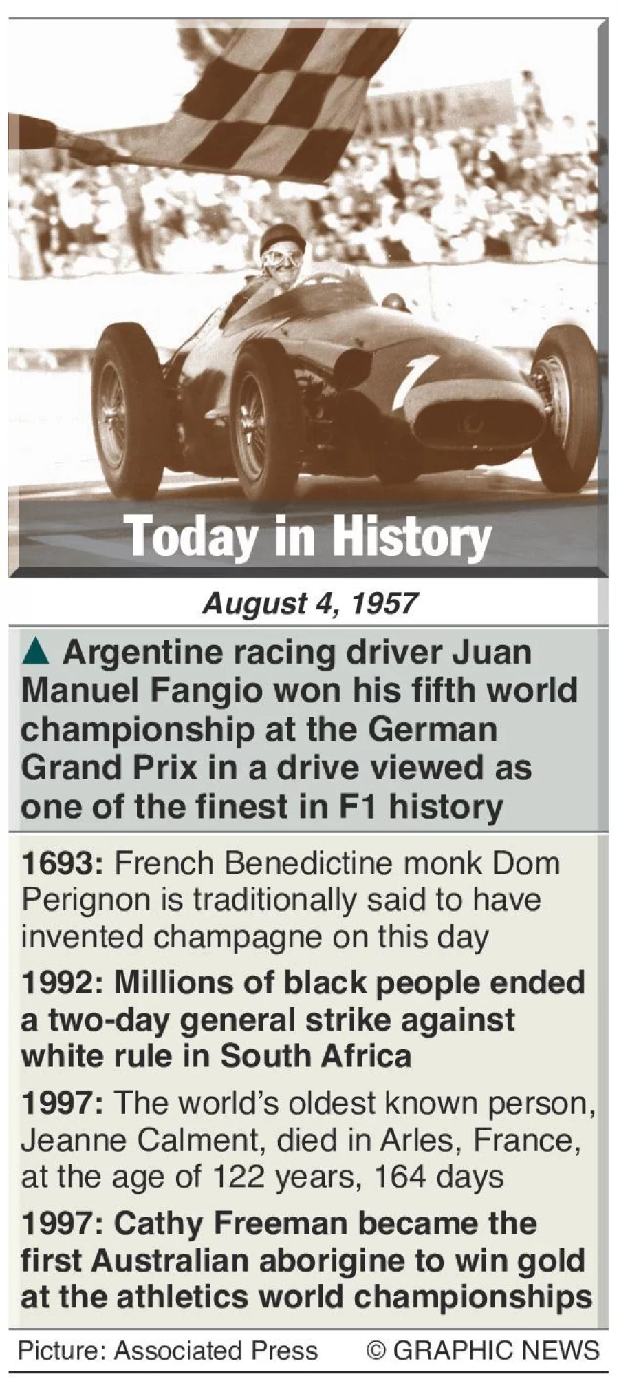 August 4: What happened this day in history