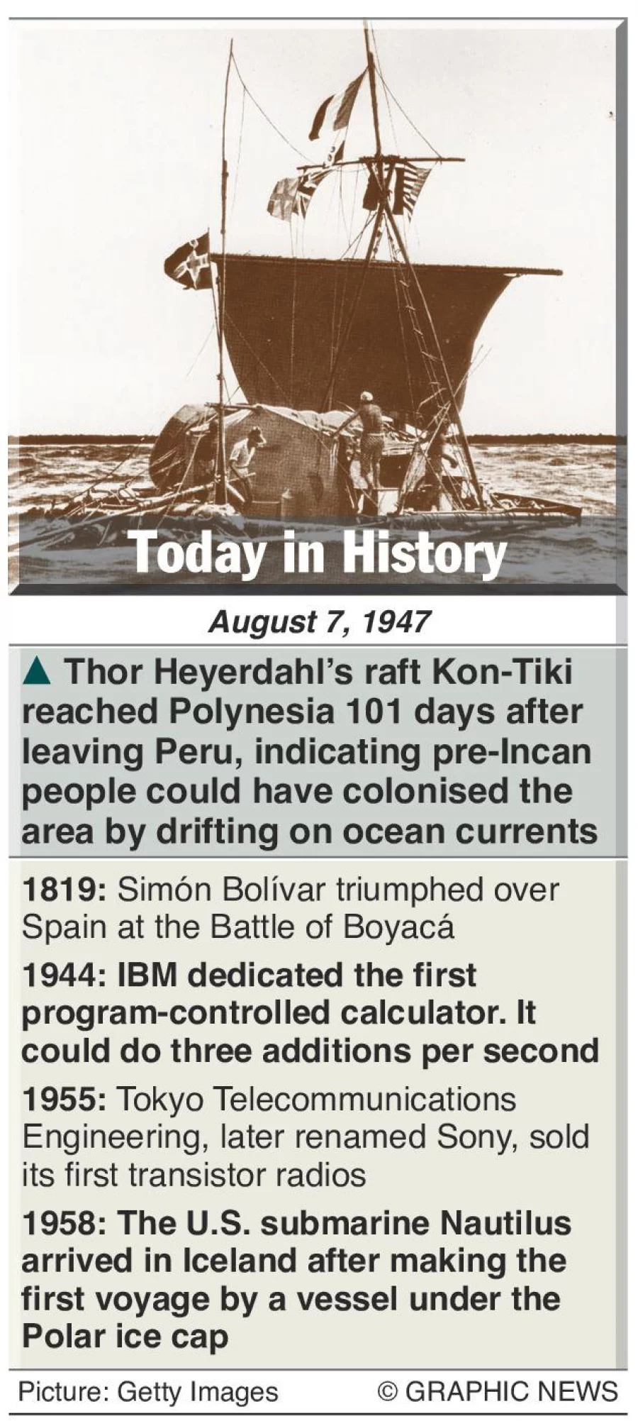 August 7: What happened this day in history