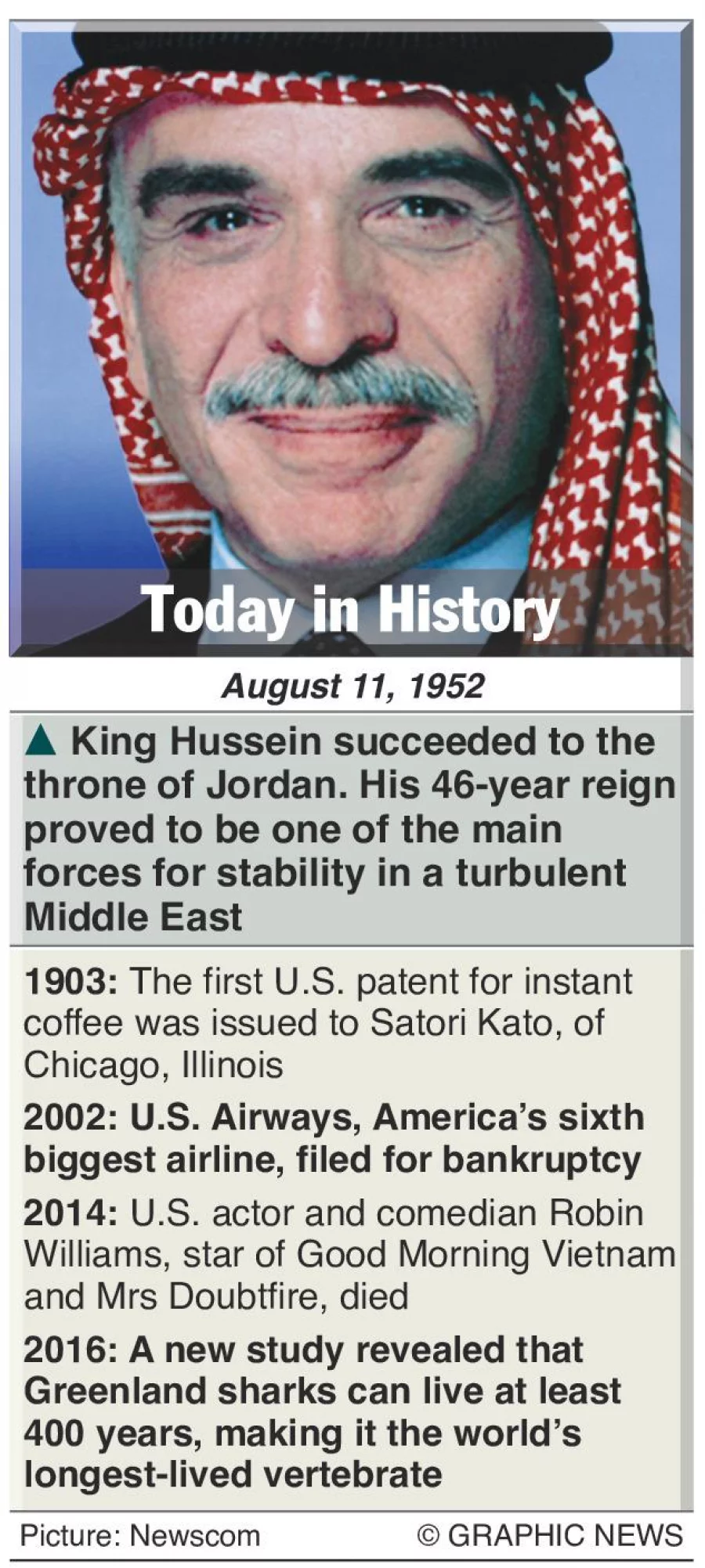 August 11: What happened this day in history