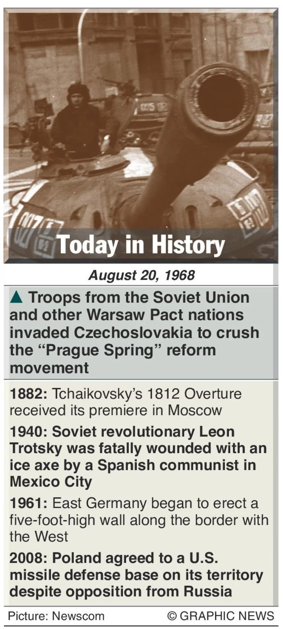 August 20: What happened this day in history