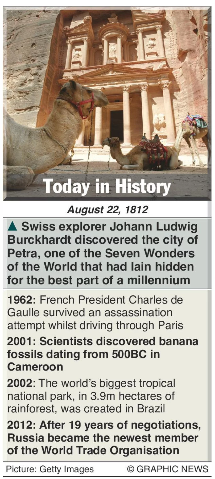 August 22: This day in history