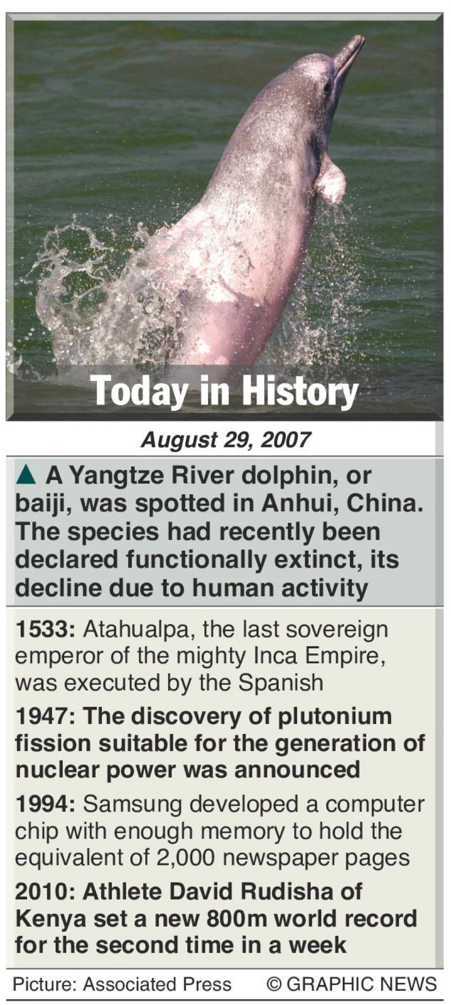 August 29: This day in history