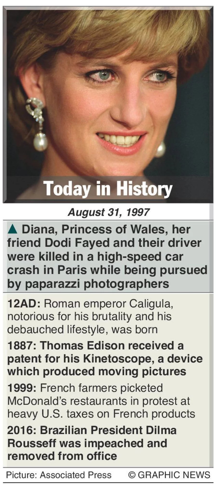 August 31: This day in history