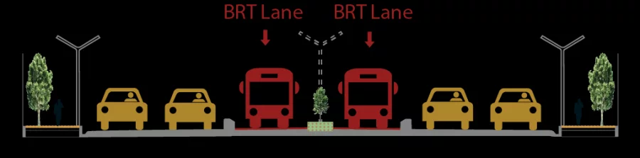 When will we have a BRT?