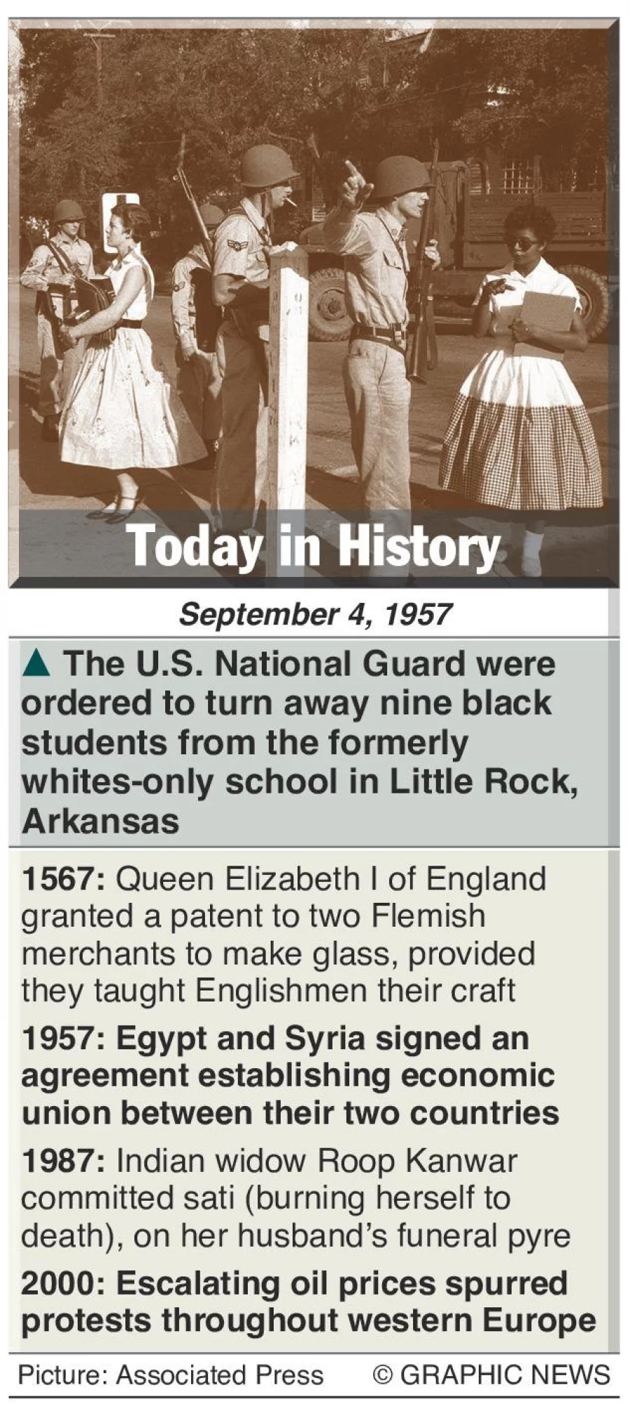 September 4: This day in history