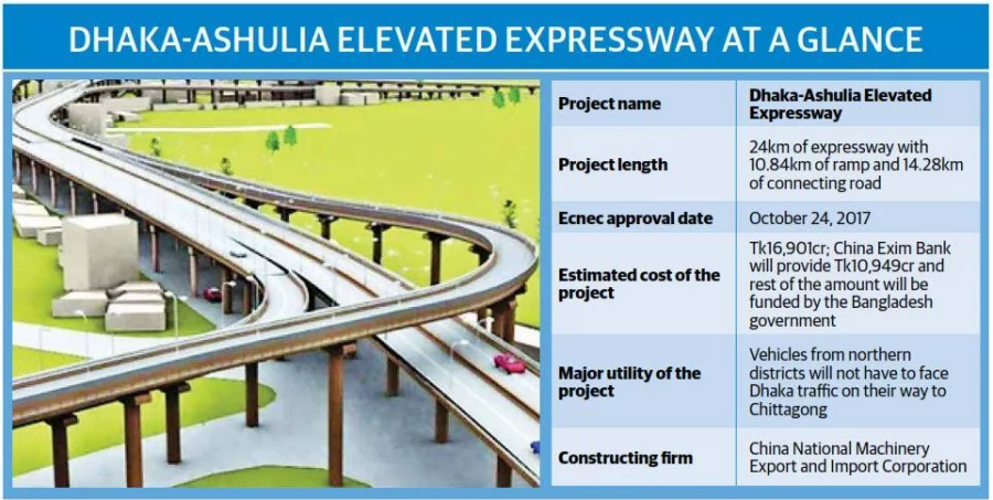Dhaka-Ashulia Elevated Expressway to directly connect northern ...