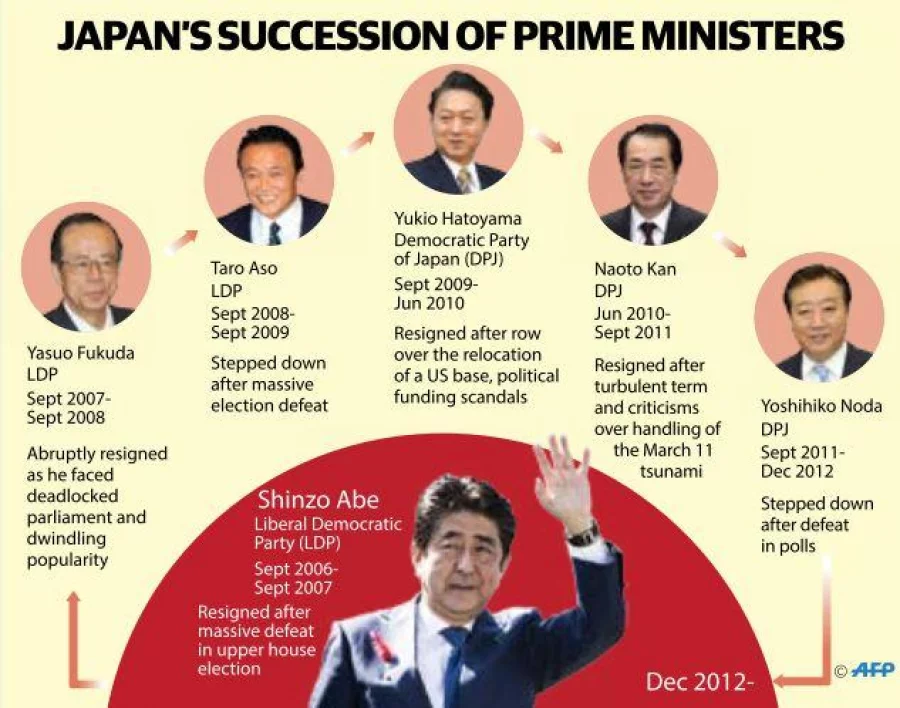 Five challenges facing Japan