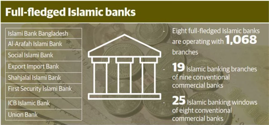 The ‘flexible’ Shariah practice of Islamic banking in Bangladesh