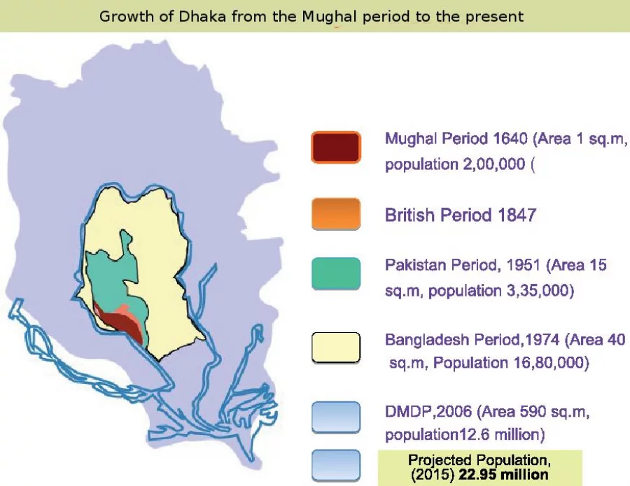 Dhaka: Four centuries of uncontrolled growth