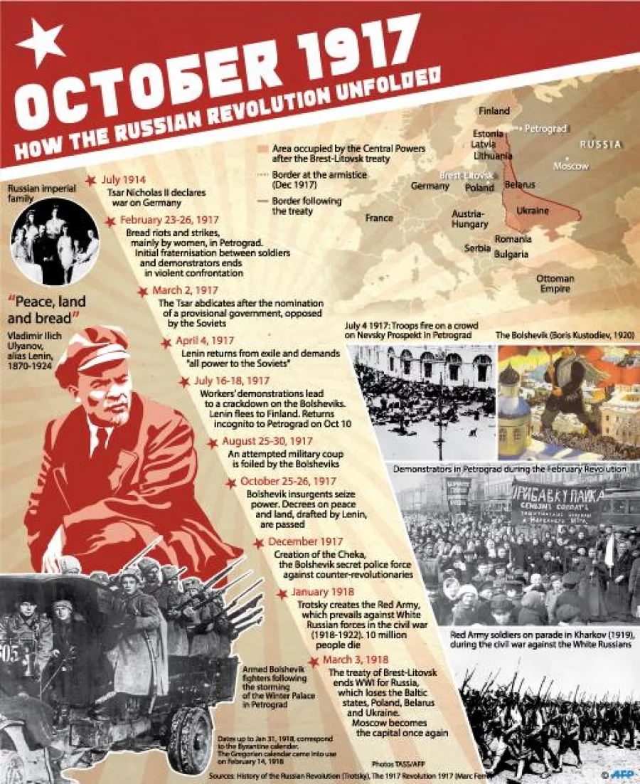 100th anniversary of Russia’s October revolution