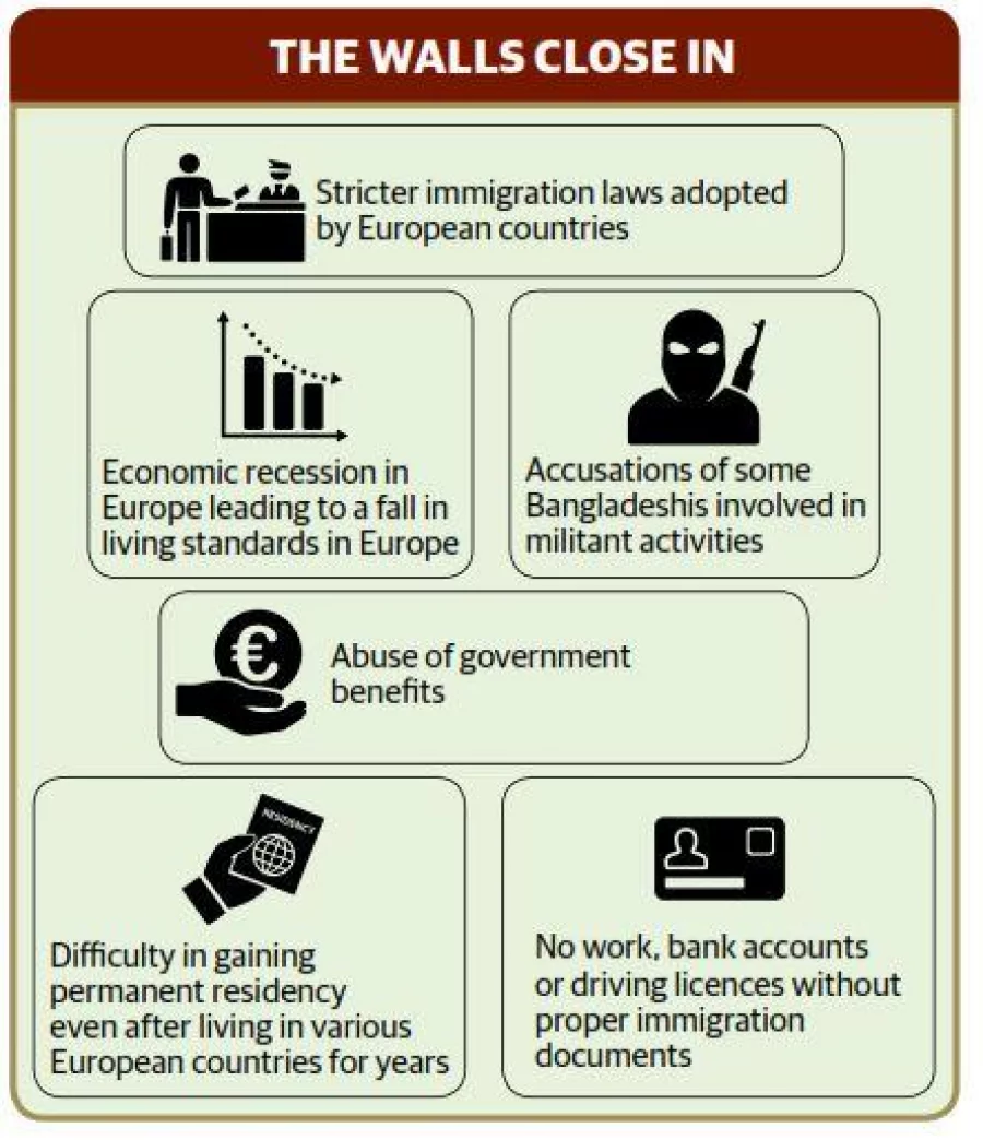 Stricter immigration laws add to migrant Bangladeshi woes
