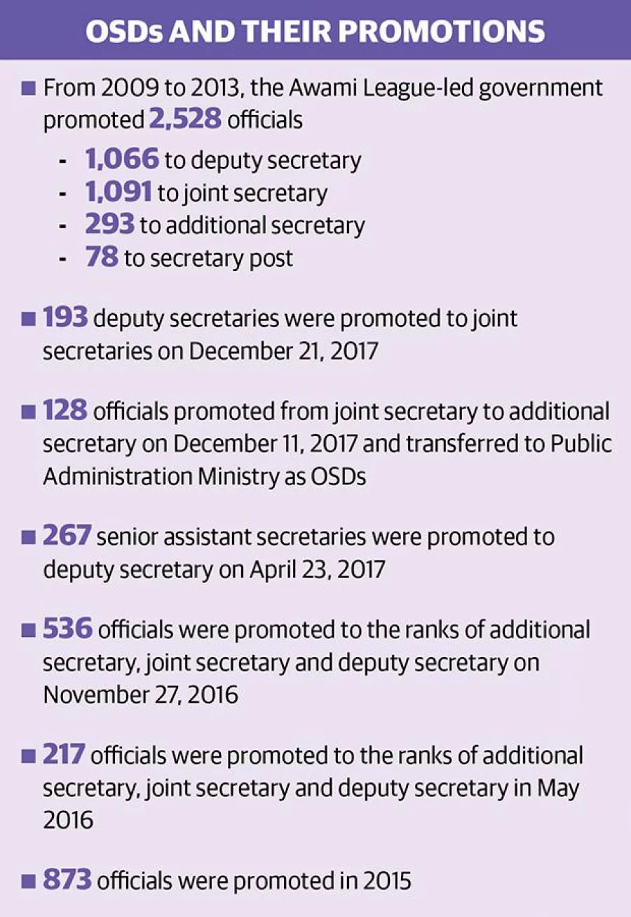 How does an OSD spend his day?