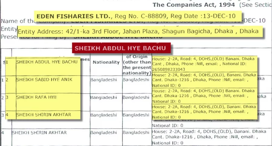 Ex-BASIC Bank chairman used non-existent company to transact over Tk30cr