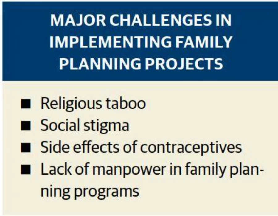 What challenges does Bangladesh face in family planning?