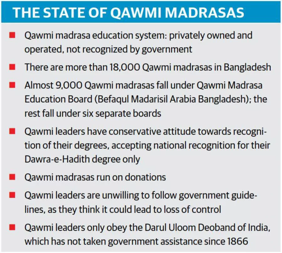 The Qawmi conundrum