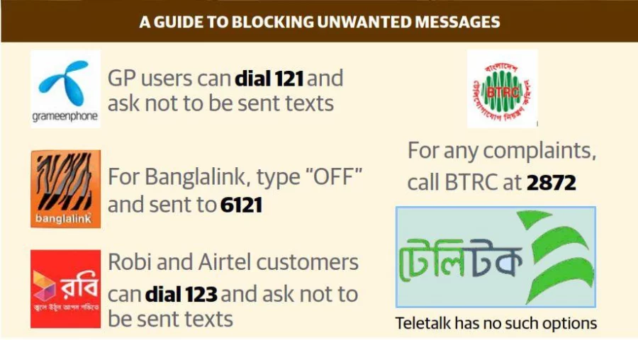 How to deal with unwanted SMS