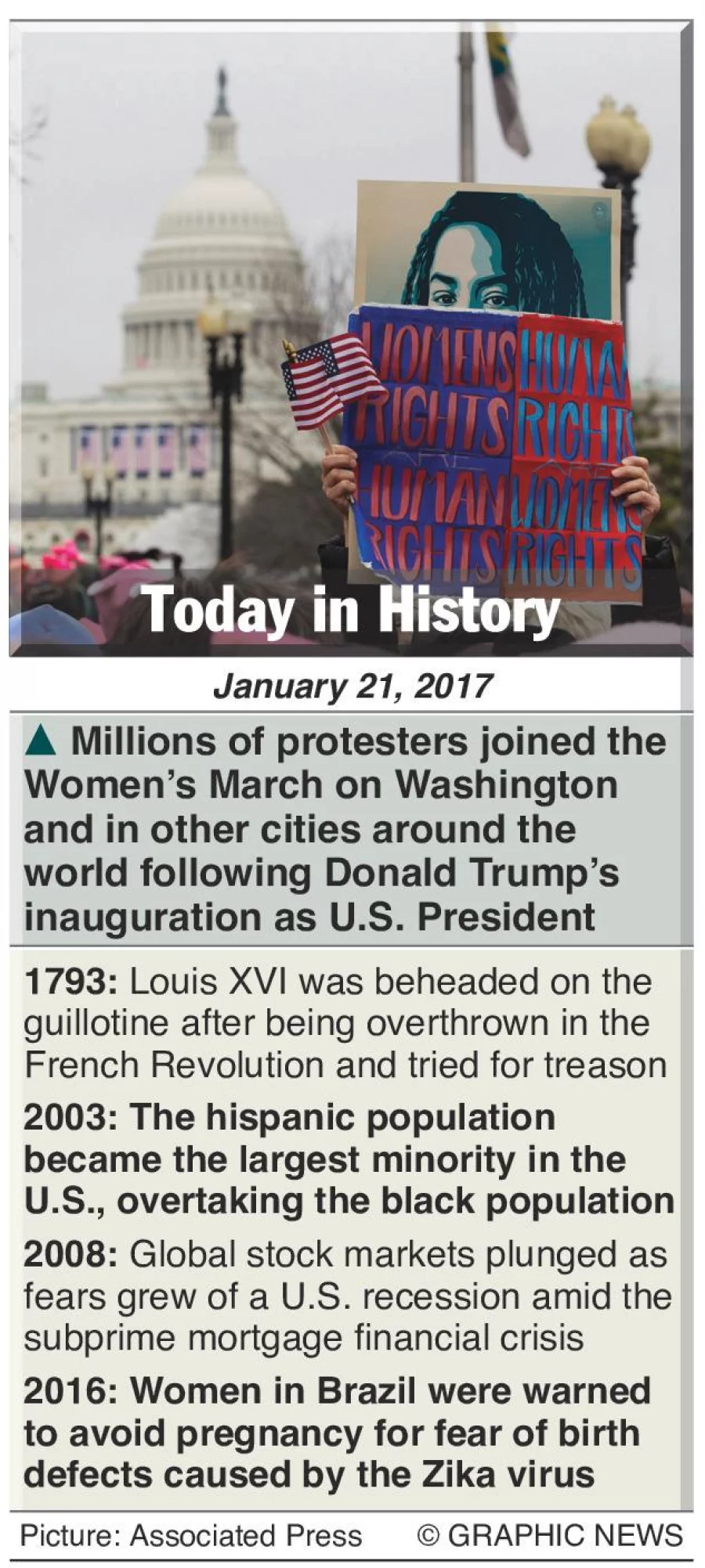 January 21: What happened this day in history