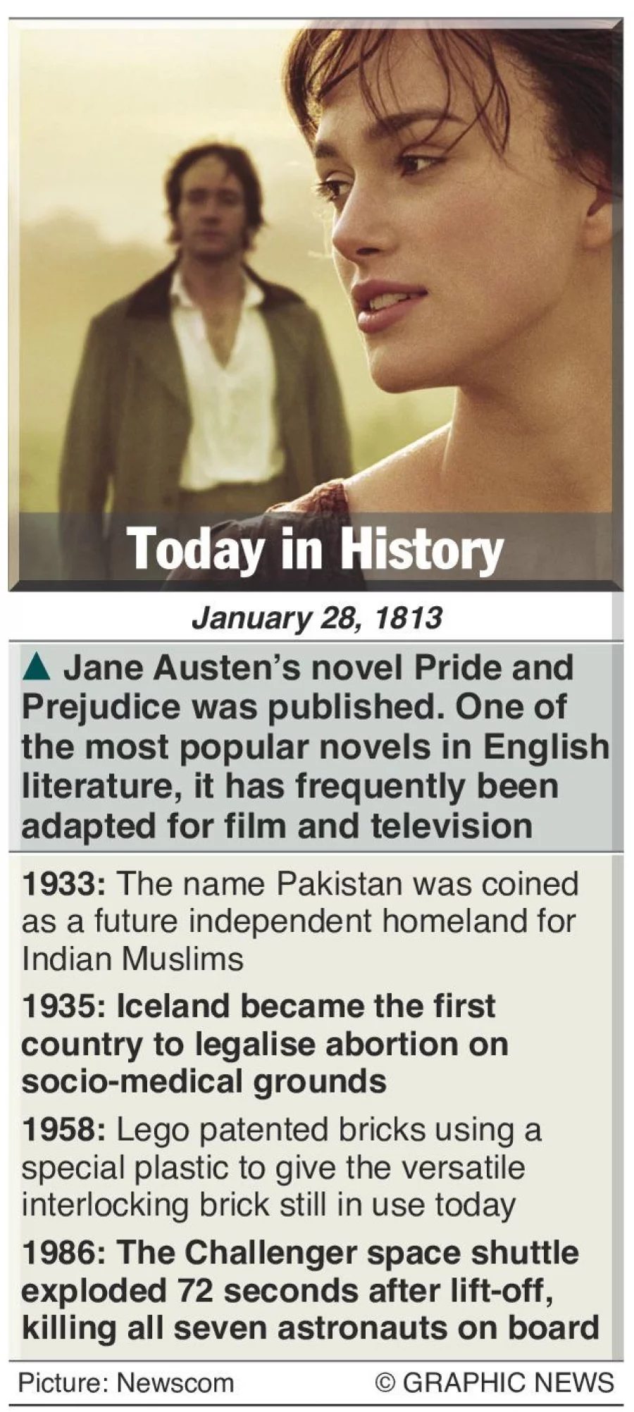 January 28: What happened this day in history
