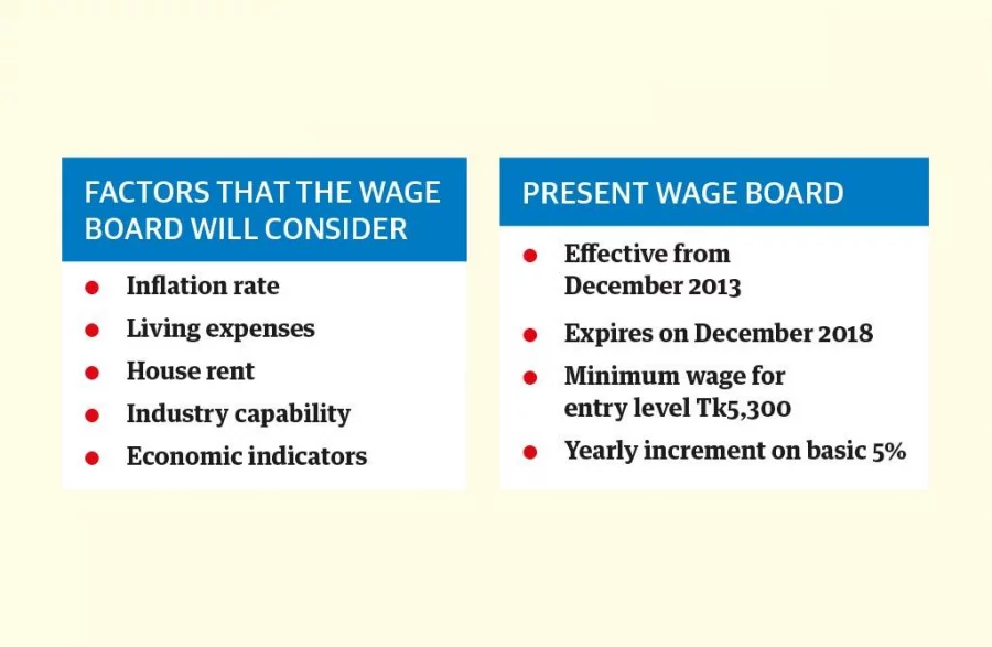 Government forms new wage board for RMG sector