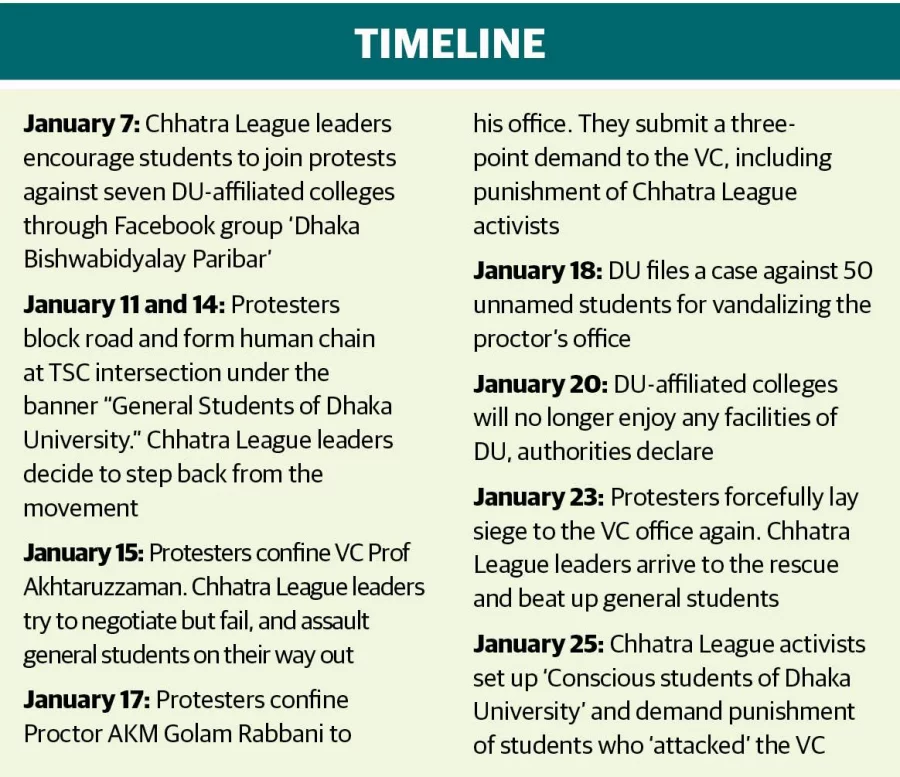 The many faces of Chhatra League during the DU protests