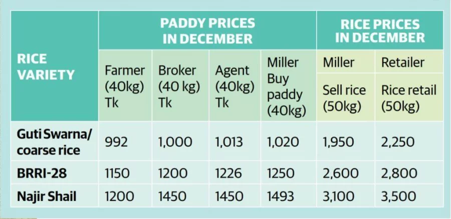 Who is behind the rice price hikes?