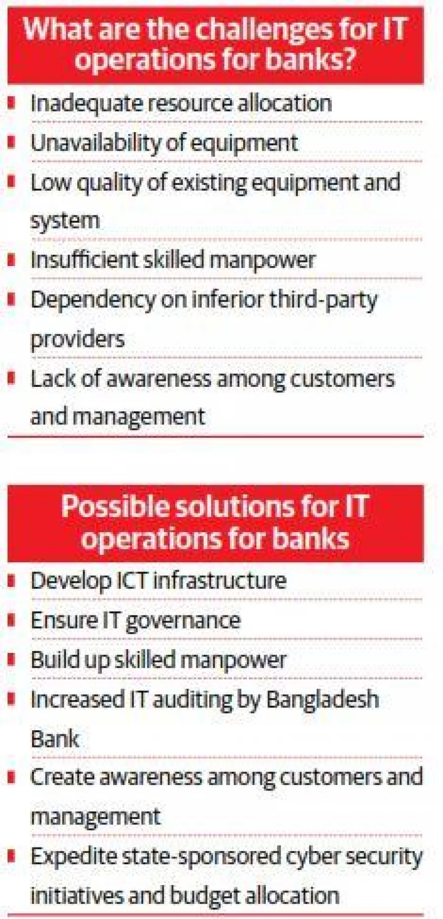 Majority of banks still vulnerable to cyber attacks