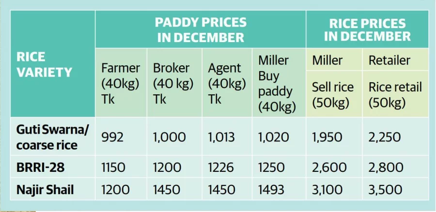 Who is behind the rice price hikes?