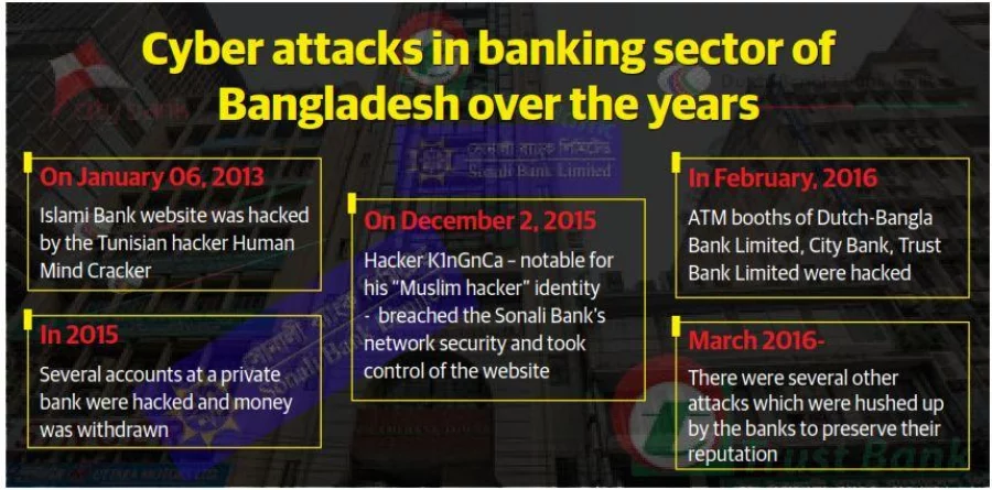 Majority of banks still vulnerable to cyber attacks