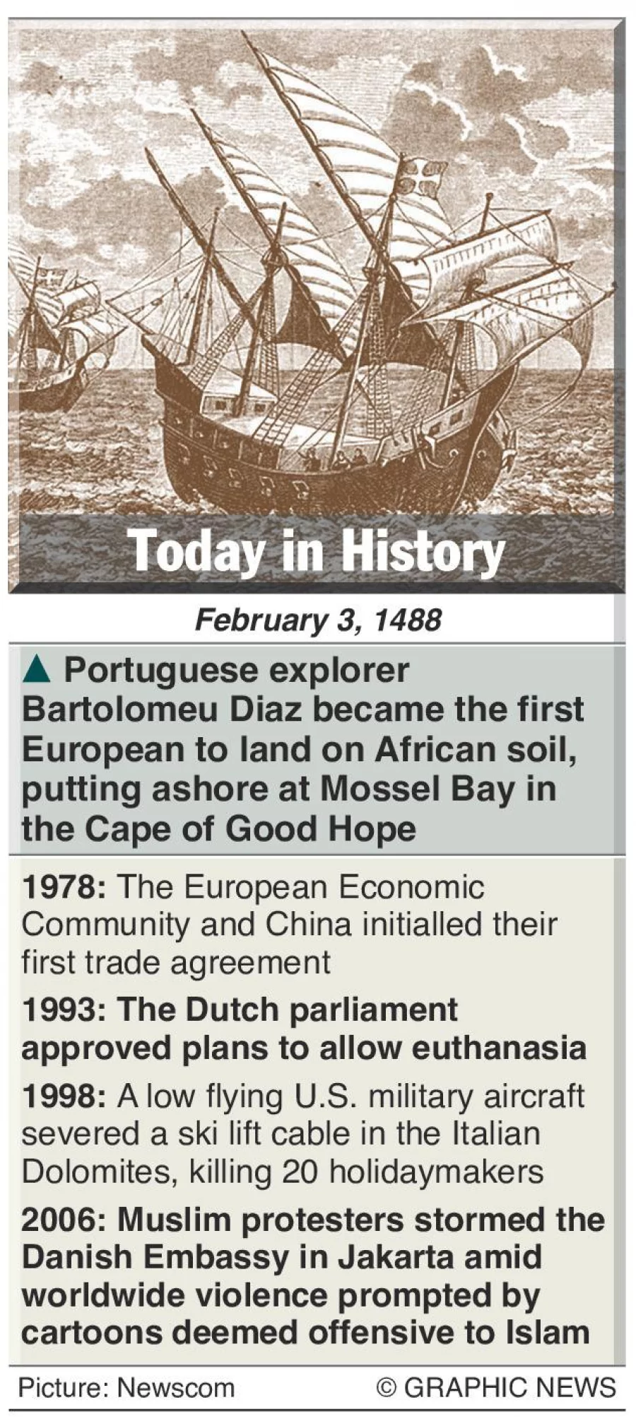 February 3: What happened this day in history