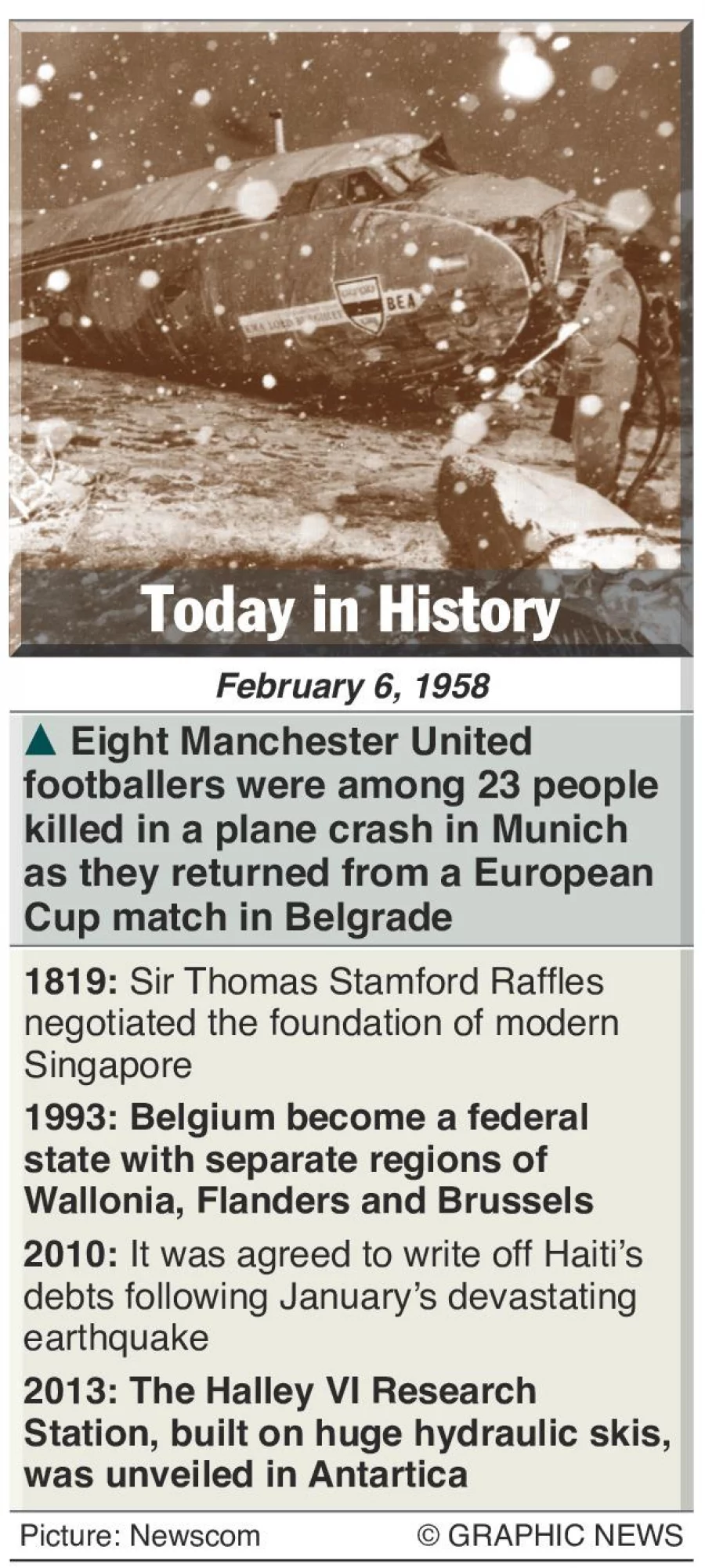 February 6: What happened this day in history