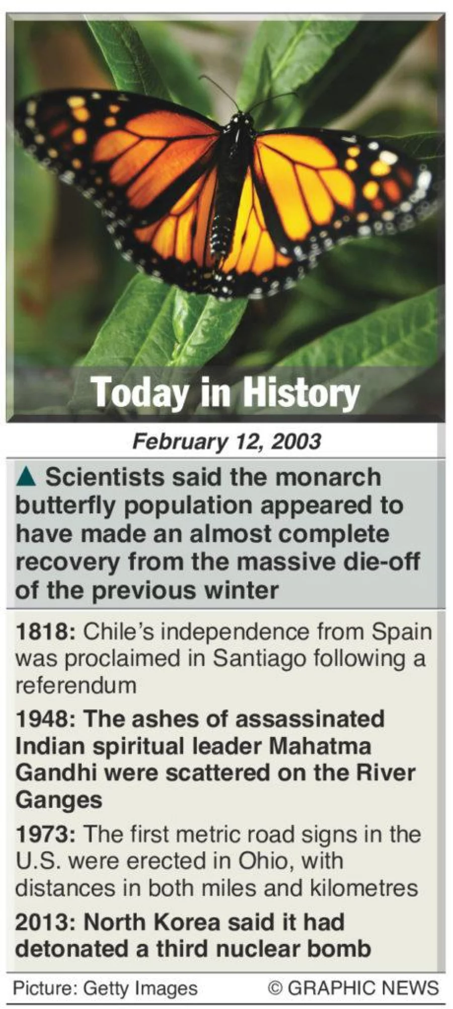 February 12: What happened this day in history