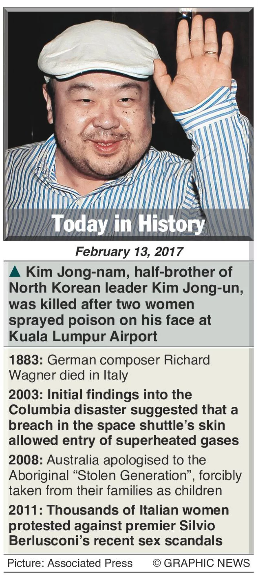February 13: What happened this day in history