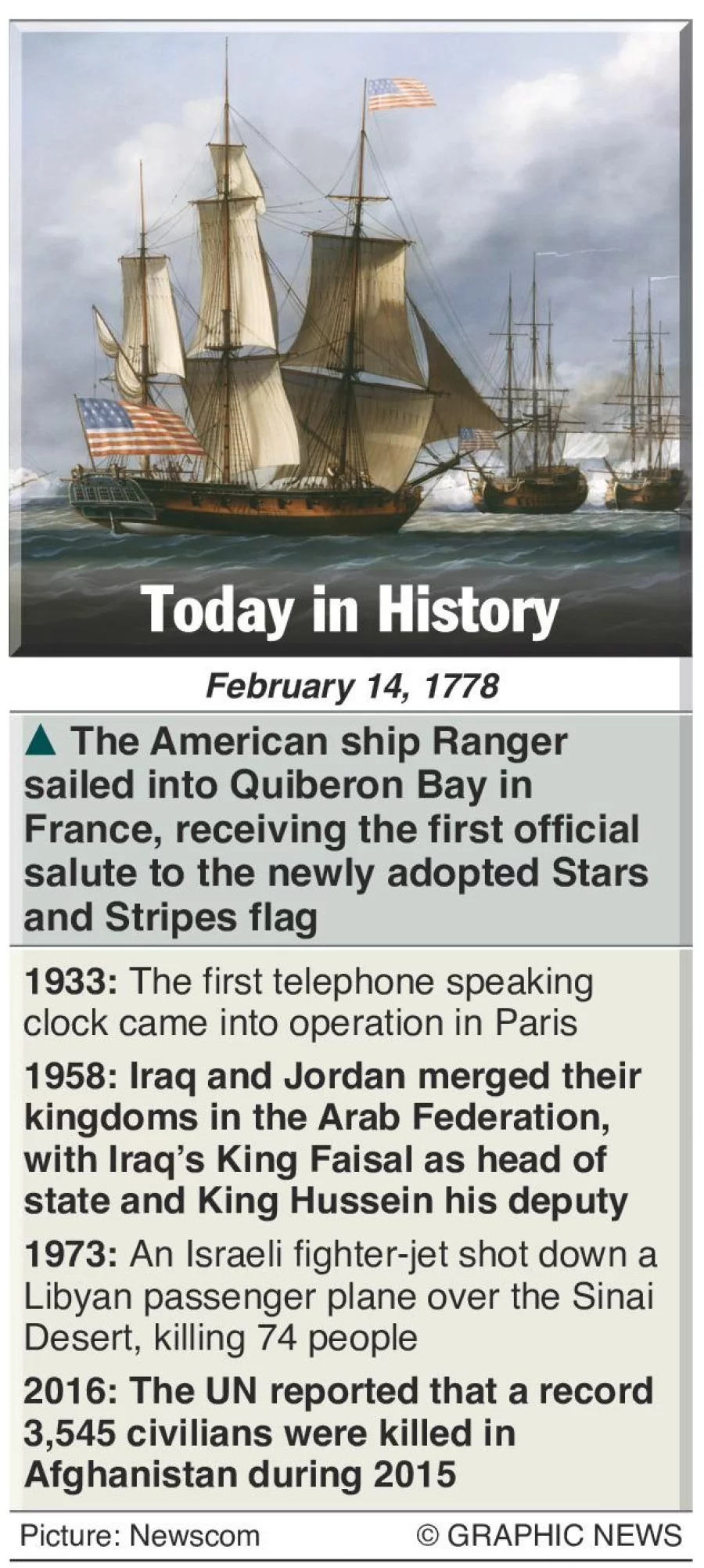 February 14: What happened this day in history