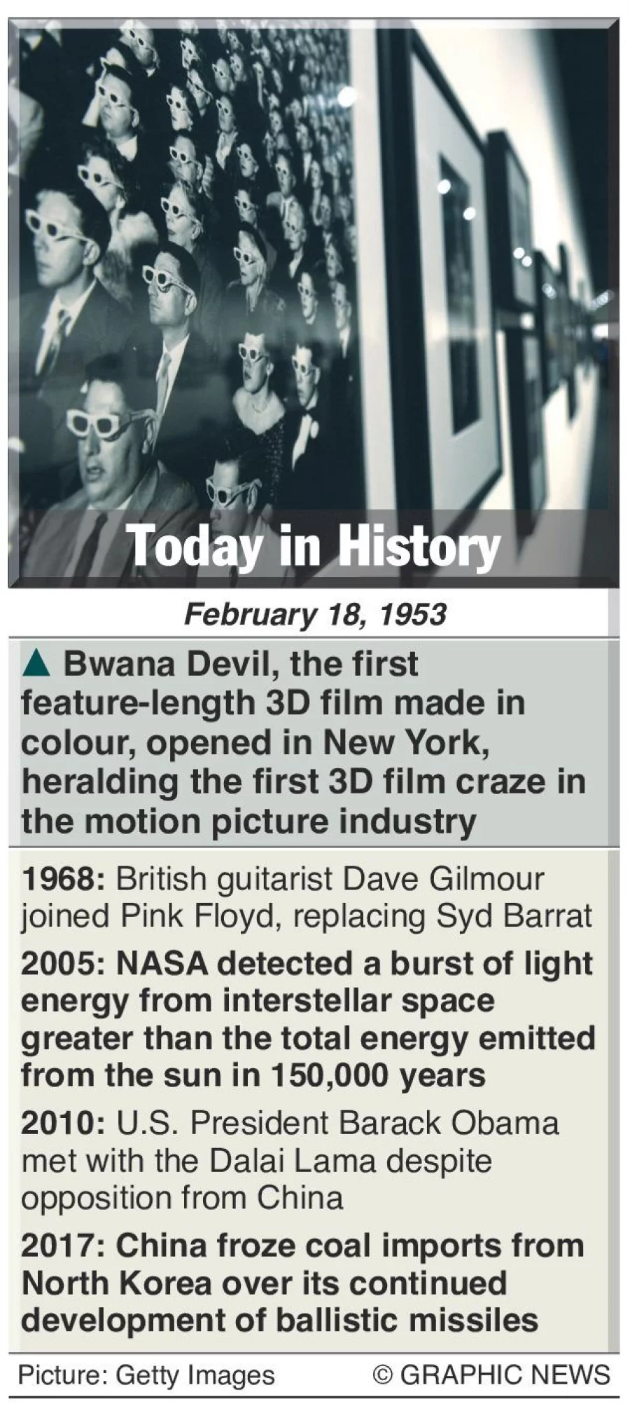 February 18: What happened this day in history