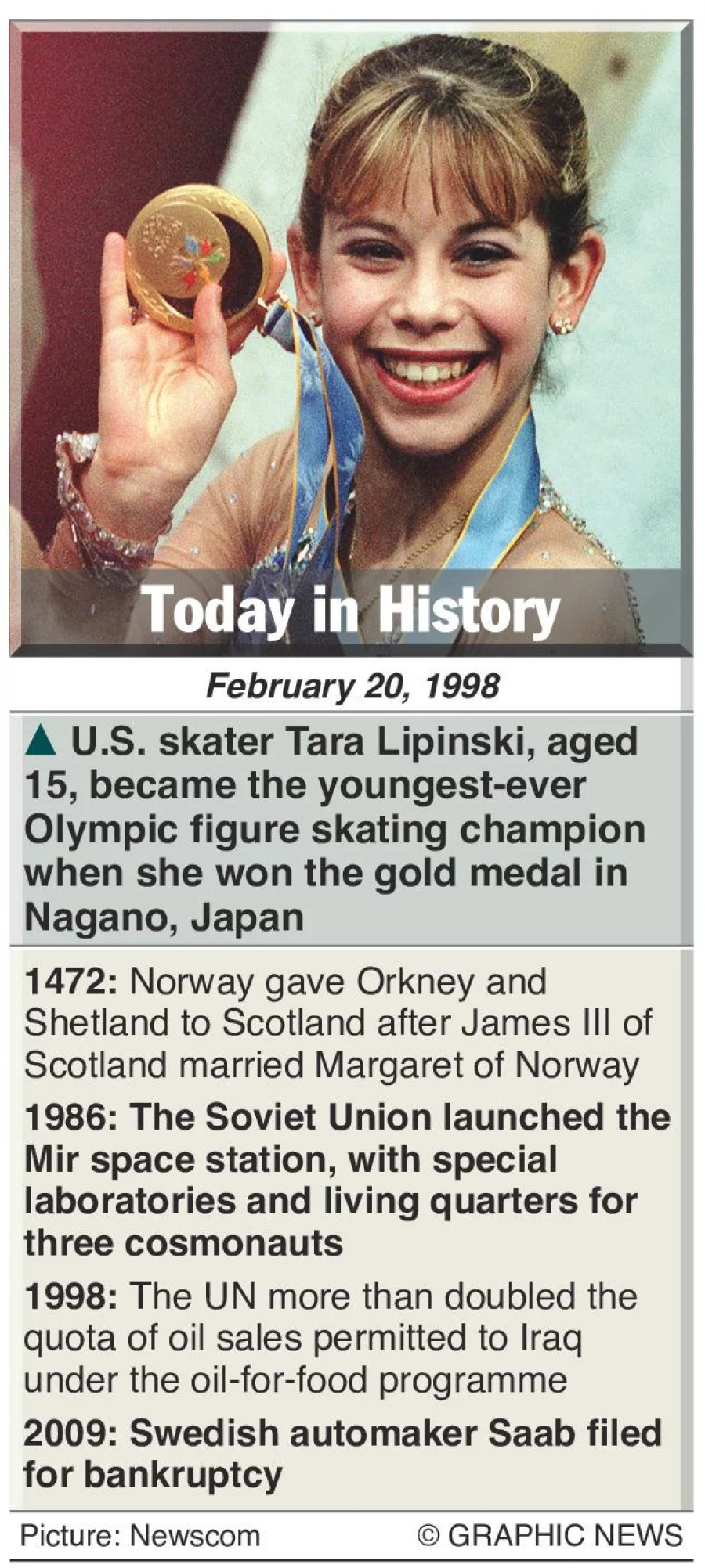 February 20: What happened this day in history