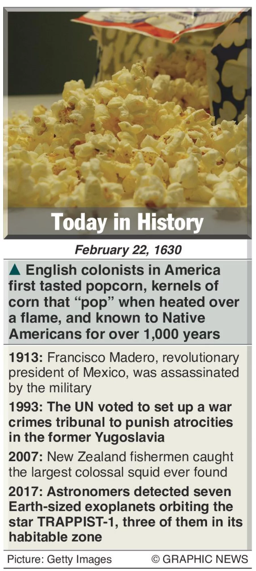 February 22: What happened this day in history