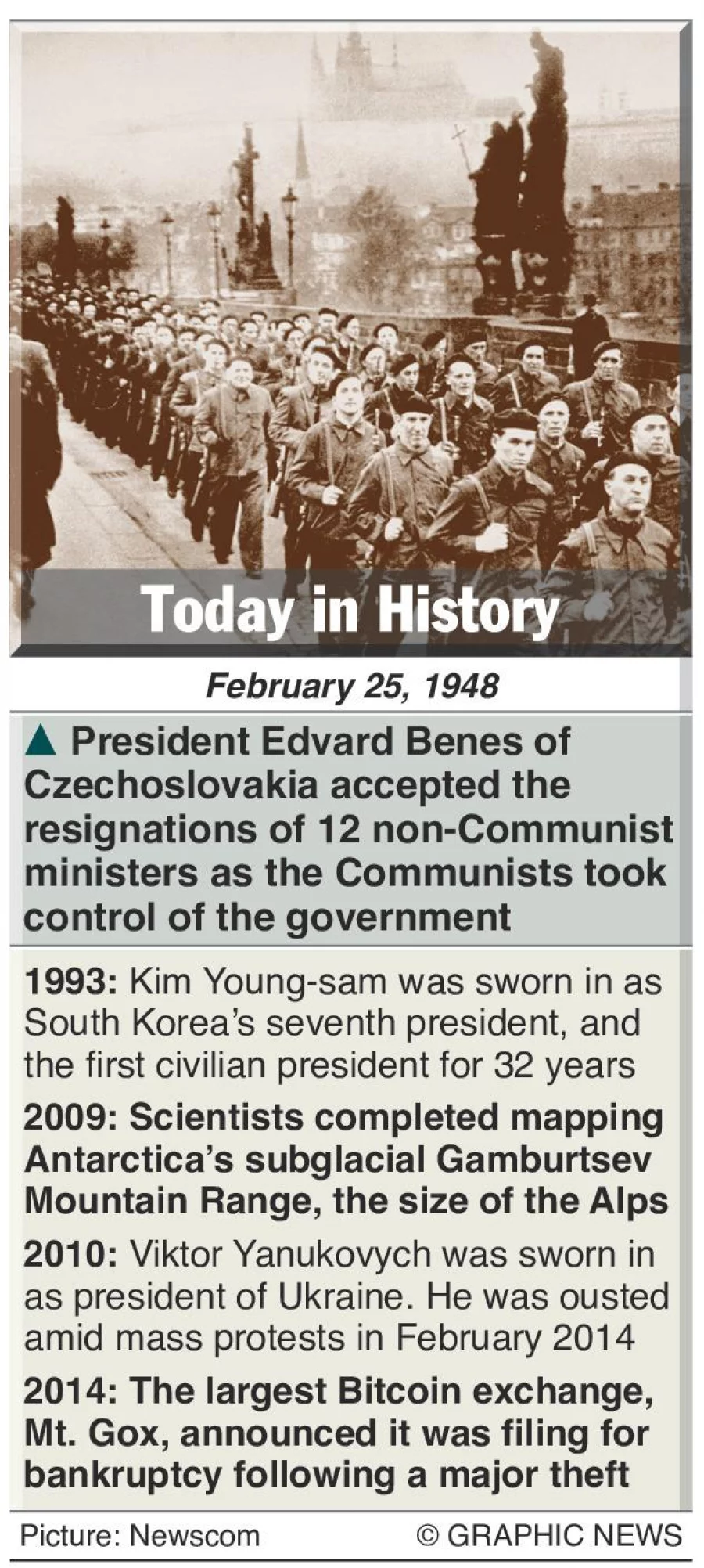 February 25: What happened this day in history