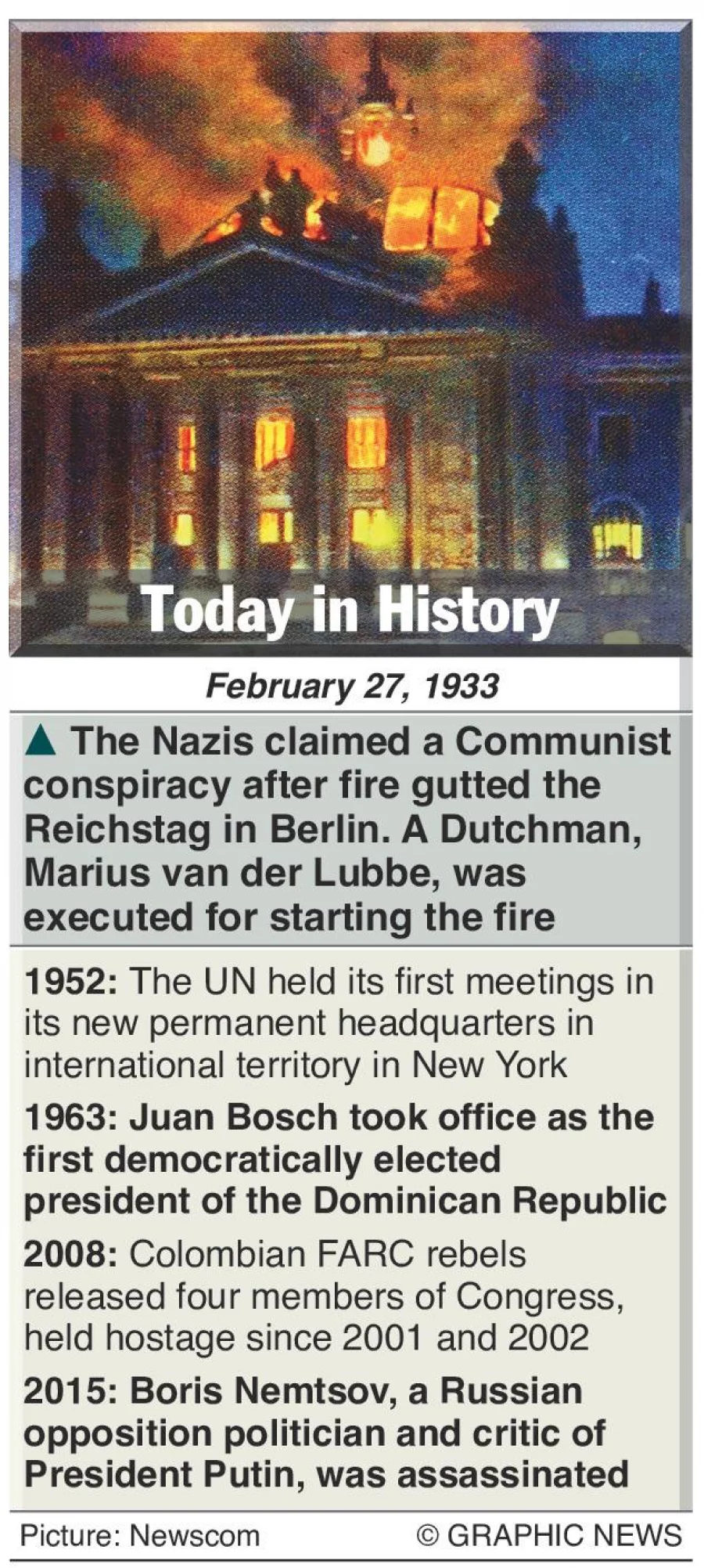 February 27: What happened this day in history