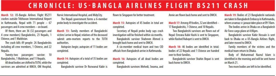 US-Bangla plane crash: Janaza of 23 Bangladeshis held at Army Stadium