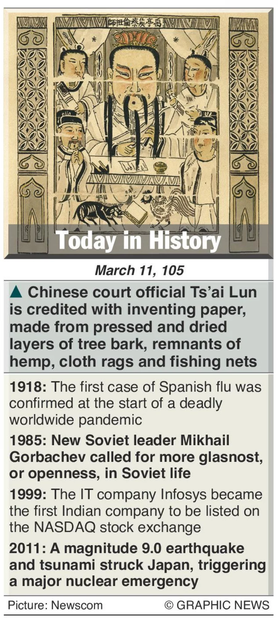 March 11: What happened this day in history