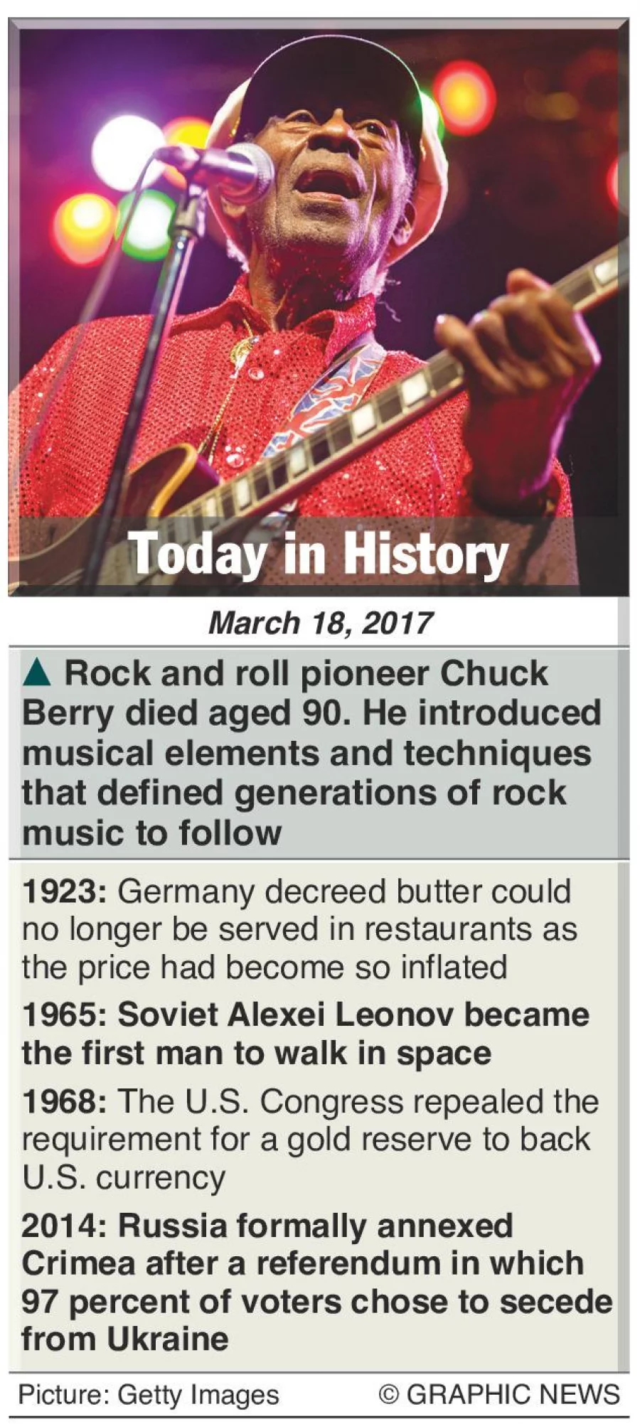 March 18: What happened this day in history