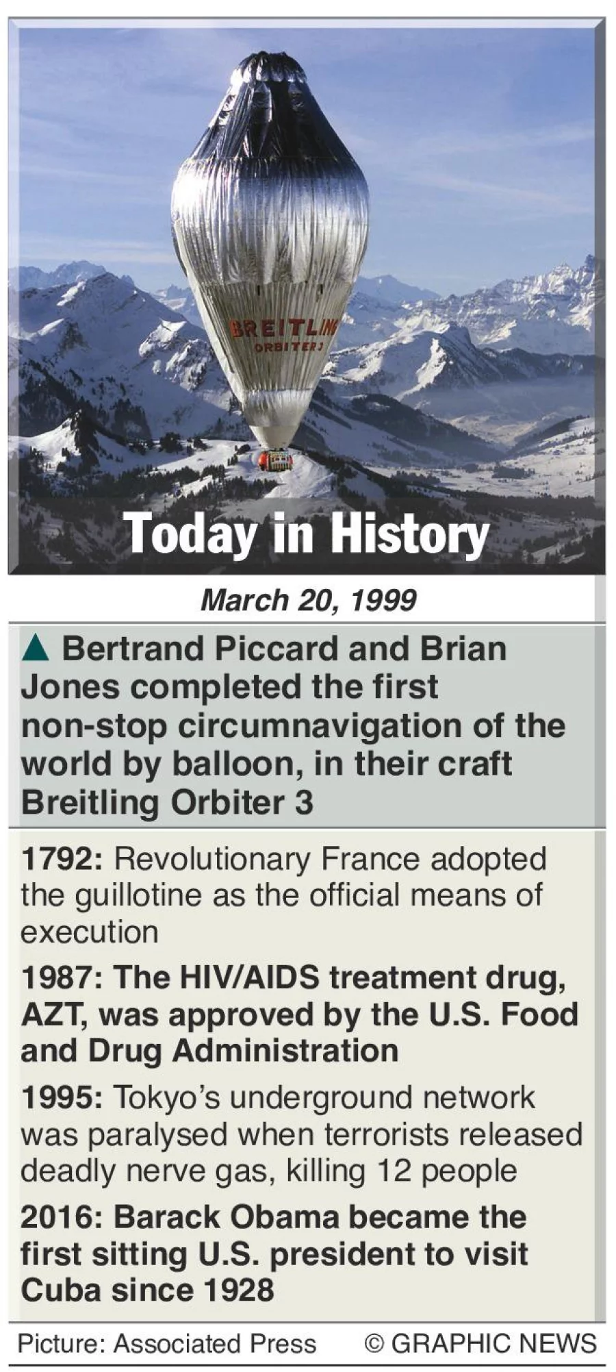 March 20: What happened this day in history