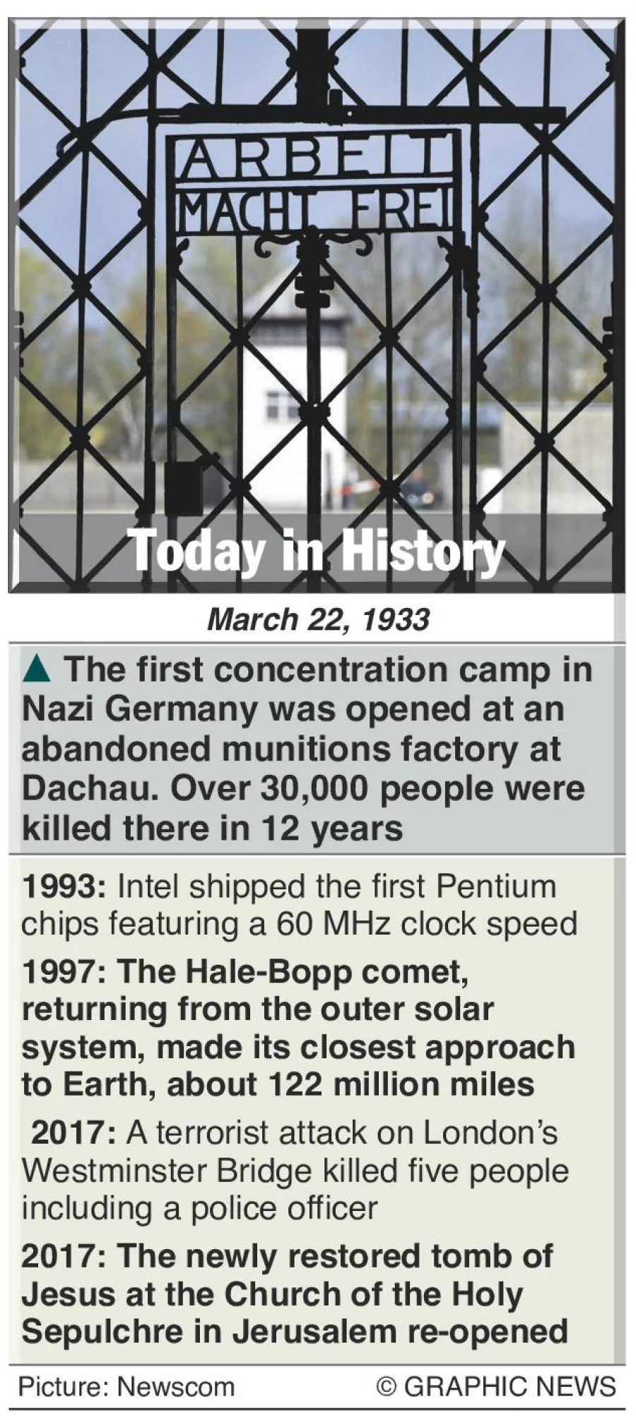 March 22: What happened this day in history