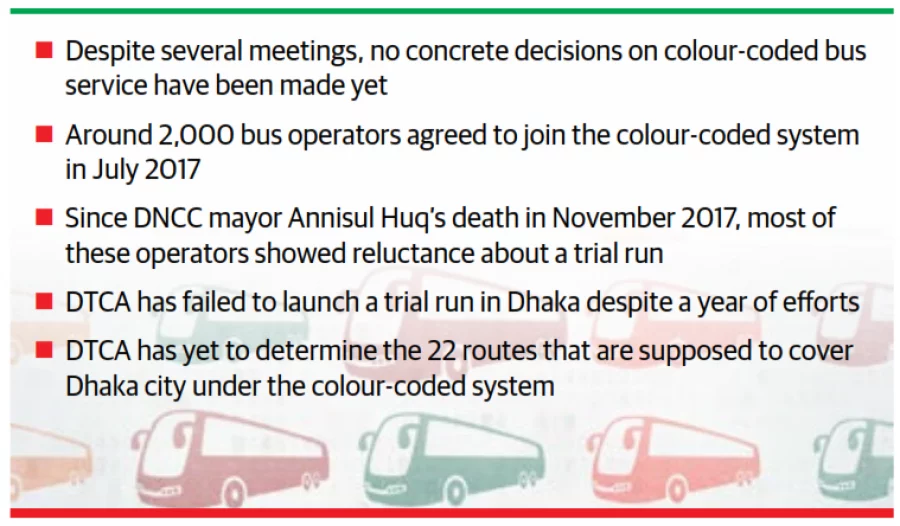 What is the future of the colour-coded bus service?