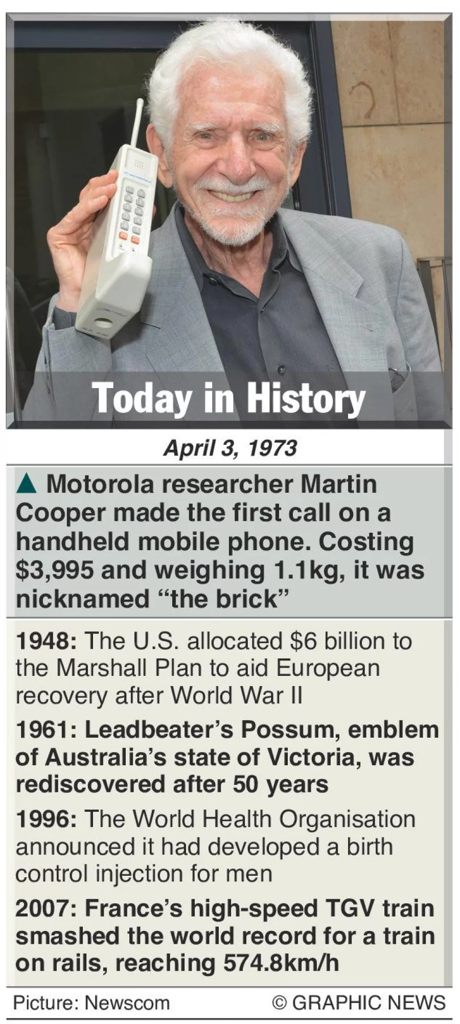 April 3: What happened this day in history